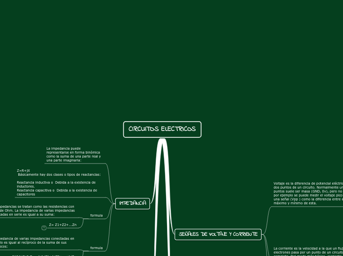 CIRCUITOS ELECTRICOS - Mind Map